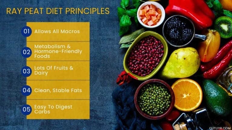 BioEnergetic Nutrition, Pro-Metabolism, Optimal Health, & Ray Peat’s ...